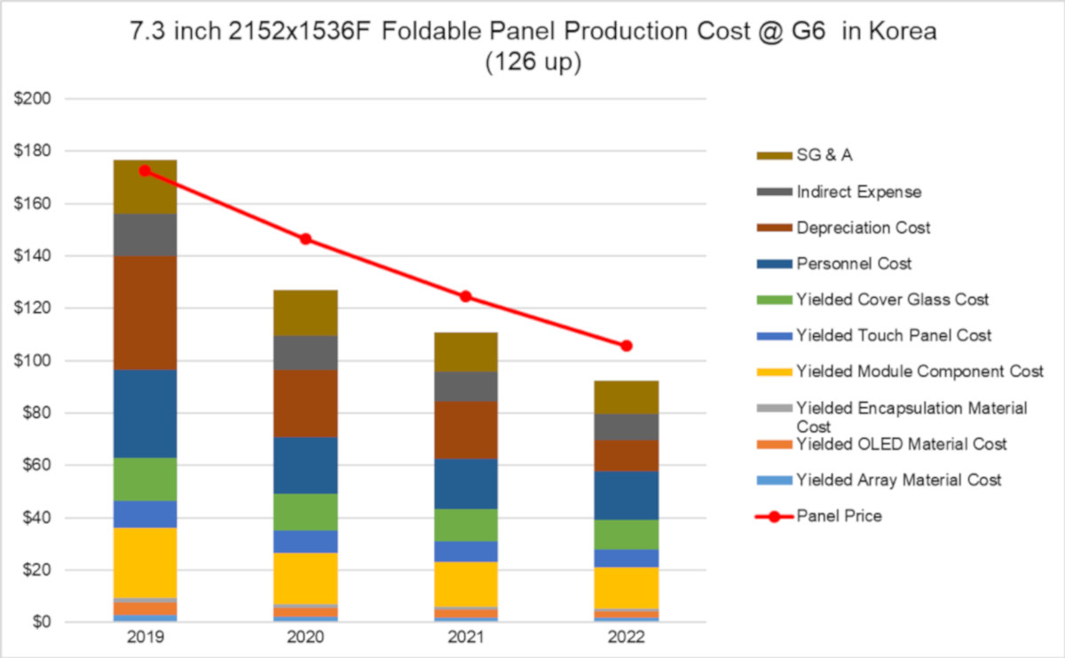 OLED-Info | OLED industry portal - Page 438