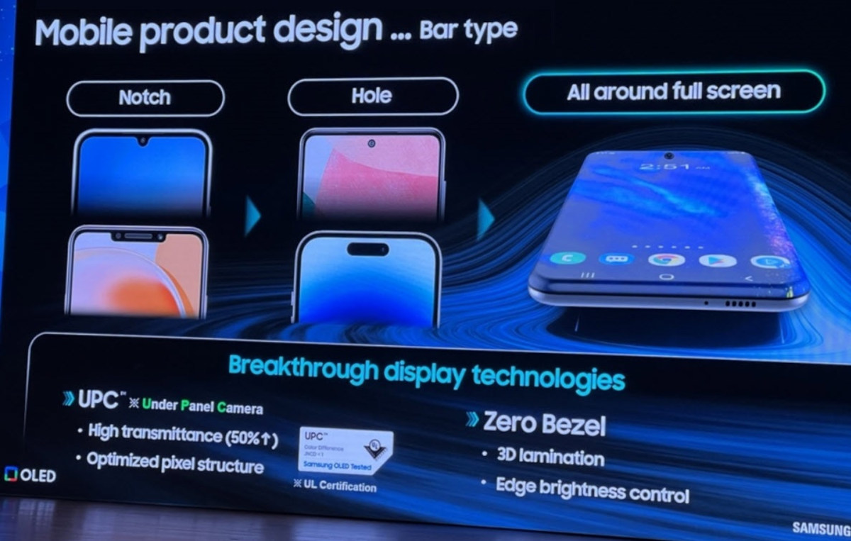Samsung advances towards its under-display-camera solution and a bezel ...