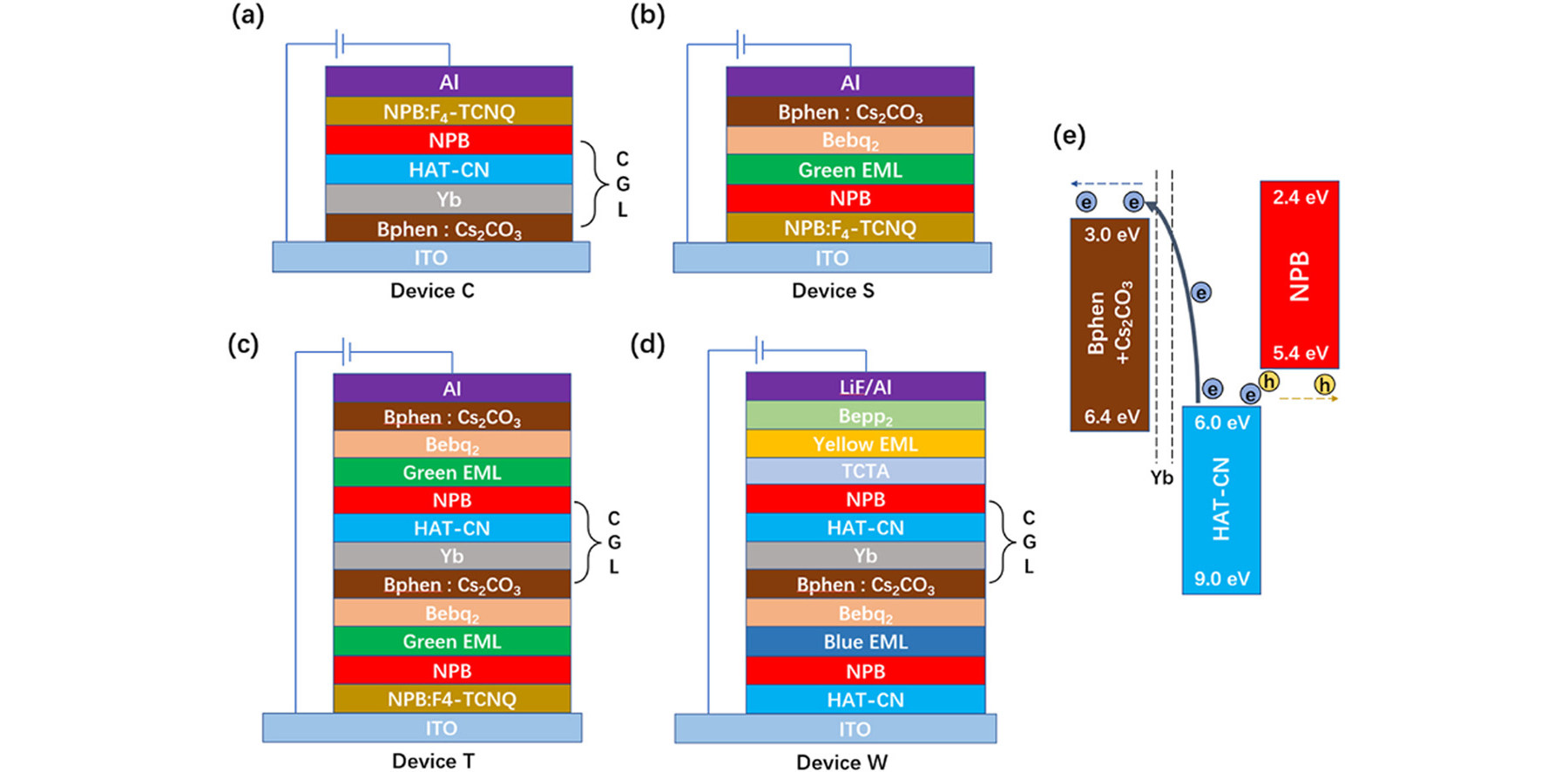 Researchers find that adding an ultra-thin metal layer can dramatically enhance the lifetime of ...