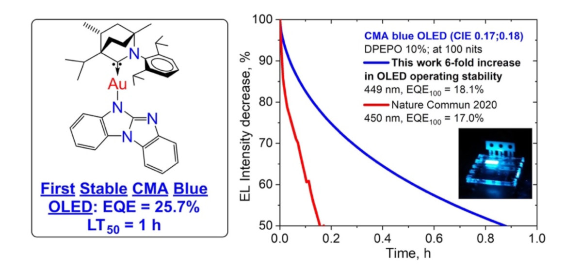 Researchers develop the longest lasting deep-blue CMA TADF OLED ...