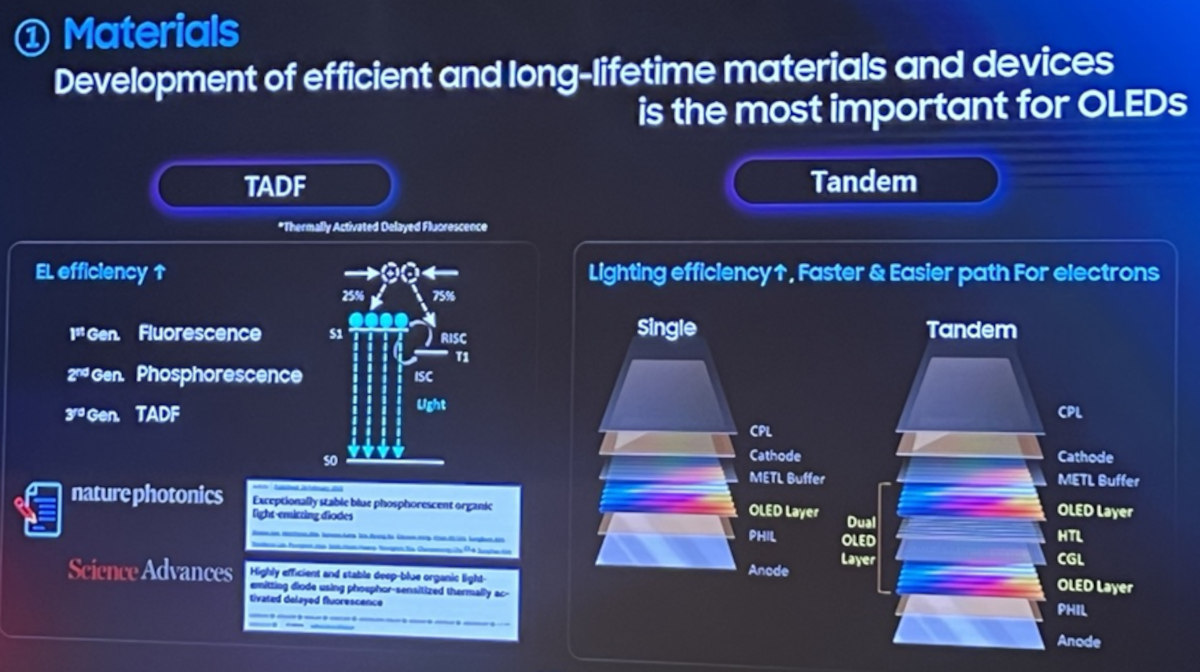 Samsung Display: we develop blue OLED emitter technologies, both PHOLED and TADF based | OLED-Info