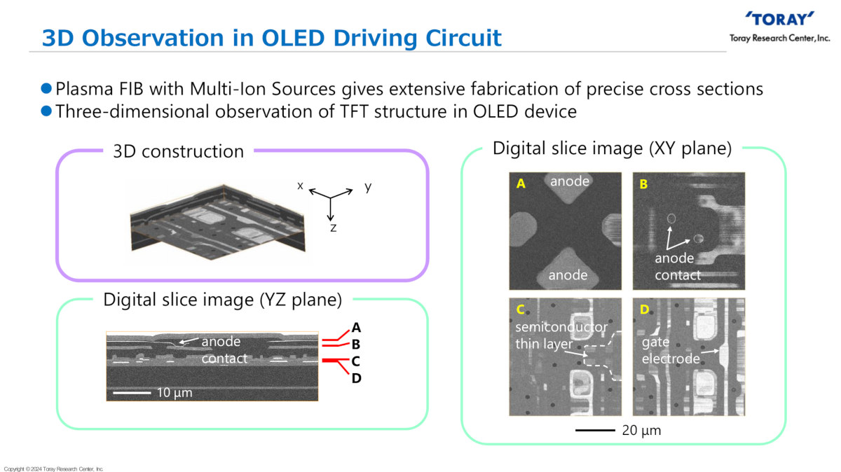 OLED Lifetime: introduction and market status | OLED-Info