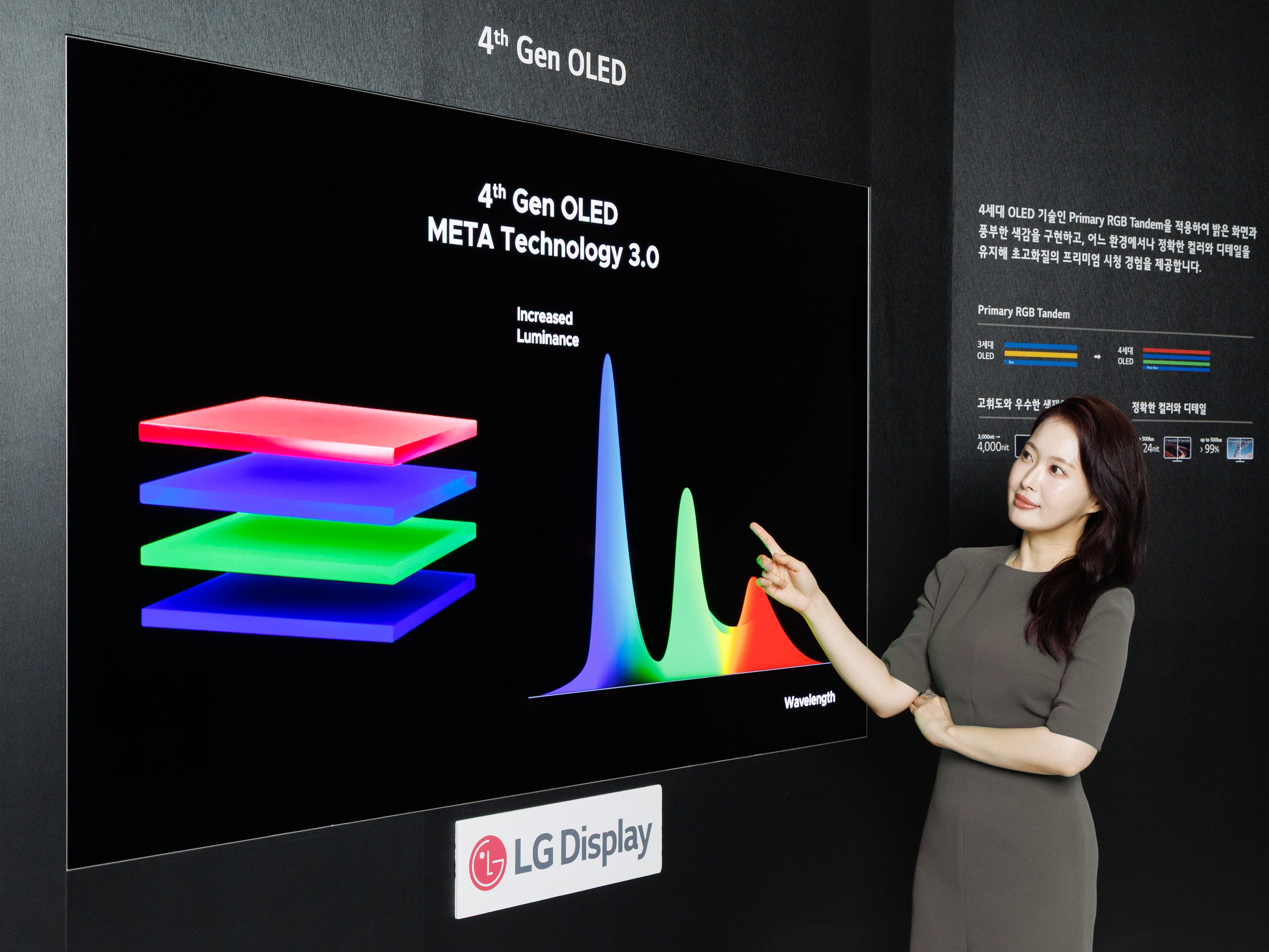 OLED TV: Introduction and Industry News | OLED-Info
