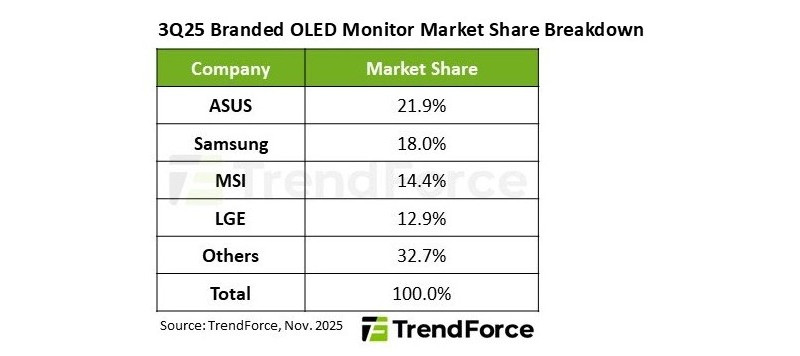 QD-OLED displays | OLED-Info