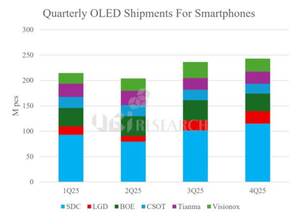 OLED Smartphones - introduction and industry news | OLED-Info