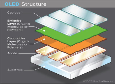 OLED ink jet printing: introduction and market status | OLED-Info