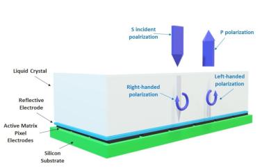 Microdisplay Technologies for AR and HUDs | OLED-Info