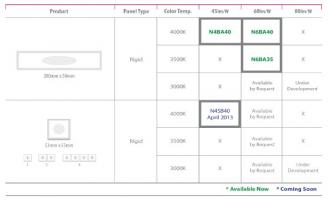 LG Chem OLED lighting update, plans 80 lm/W panels in July 2013 | OLED-Info