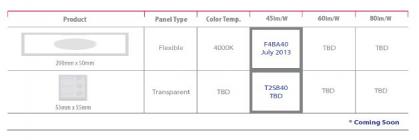LG Chem OLED lighting update, plans 80 lm/W panels in July 2013 | OLED-Info