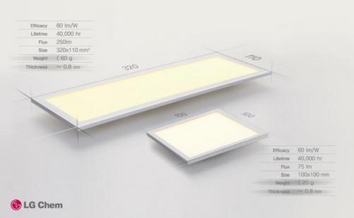 LG Chem to soon release 100 lm/W OLED lighting panels | OLED-Info