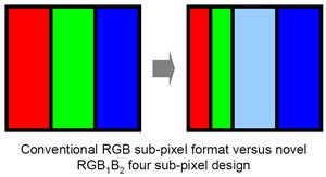 UDC to show new light-blue OLED emitter, can be used in white-OLEDs or ...
