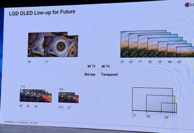 LG to soon start producing 32", 34" and 39" WOLED panels | OLED-Info