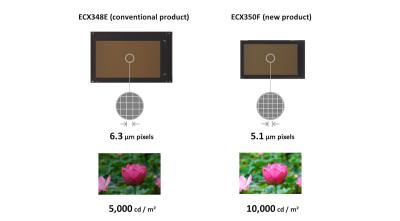 Sony launches a new 10,000 nits 0.44-inch FHD OLED microdisplay - the ...