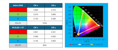 INT-Tech Unveils Industry Leading 60,000 nits Full-Color Native RGB OLED Micro Display ...
