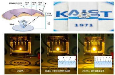 Scientists Create Innovative Quasi-Planar Light Extraction Structure ...